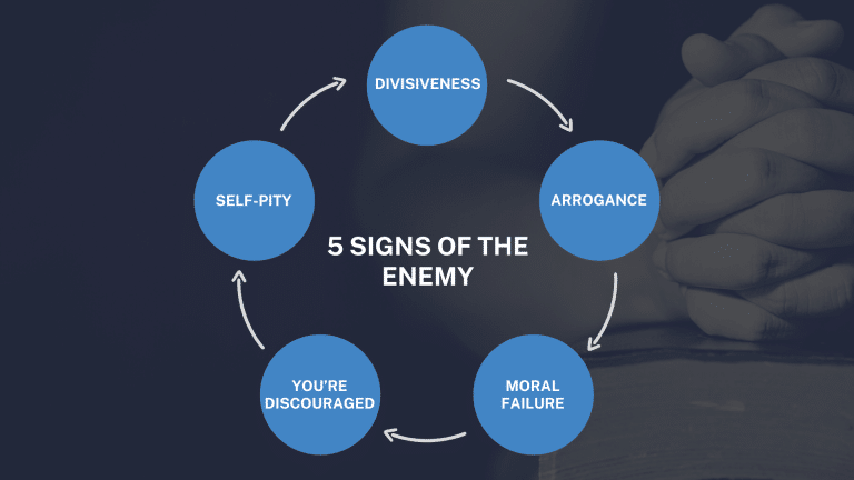 5 Signs the Enemy (Not God) Is Winning In Your Life and Leadership ...