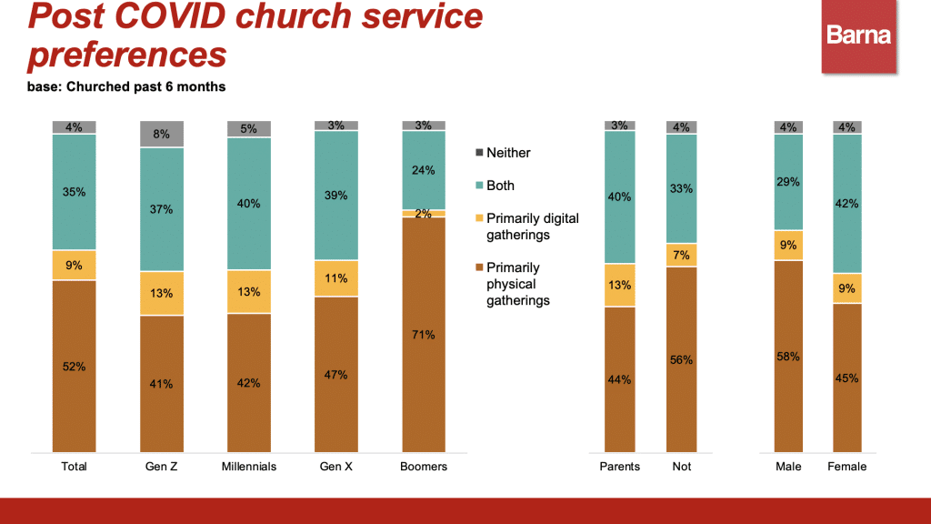 3 Shocking Statistics That Show How Quickly, Radically (and Permanently ...