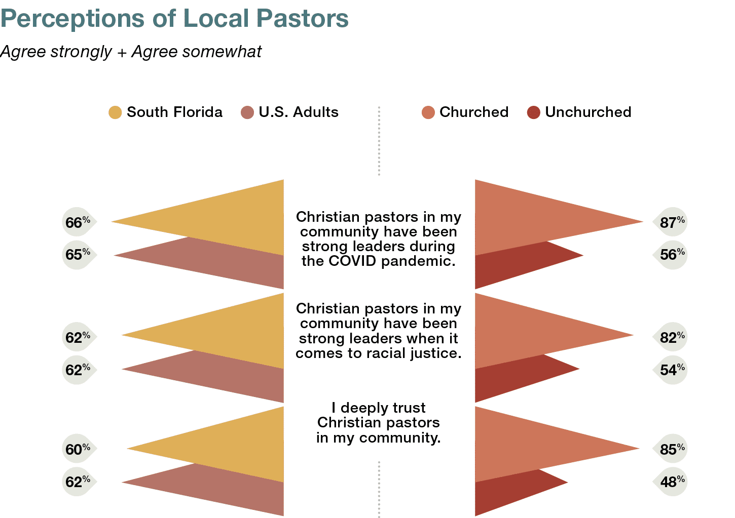 What Non-Christian People Really Think About the Church - CareyNieuwhof.com