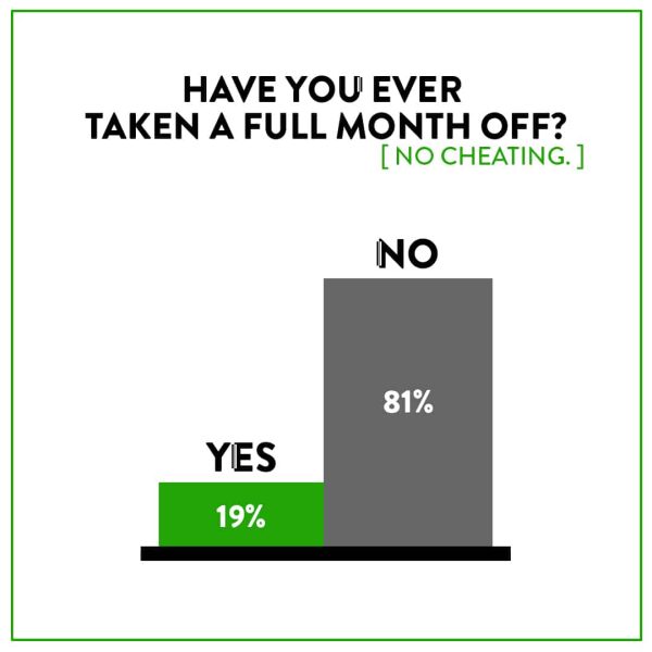 7 Steps to a Great Vacation: How to Take A Full Month Off Work (Without ...