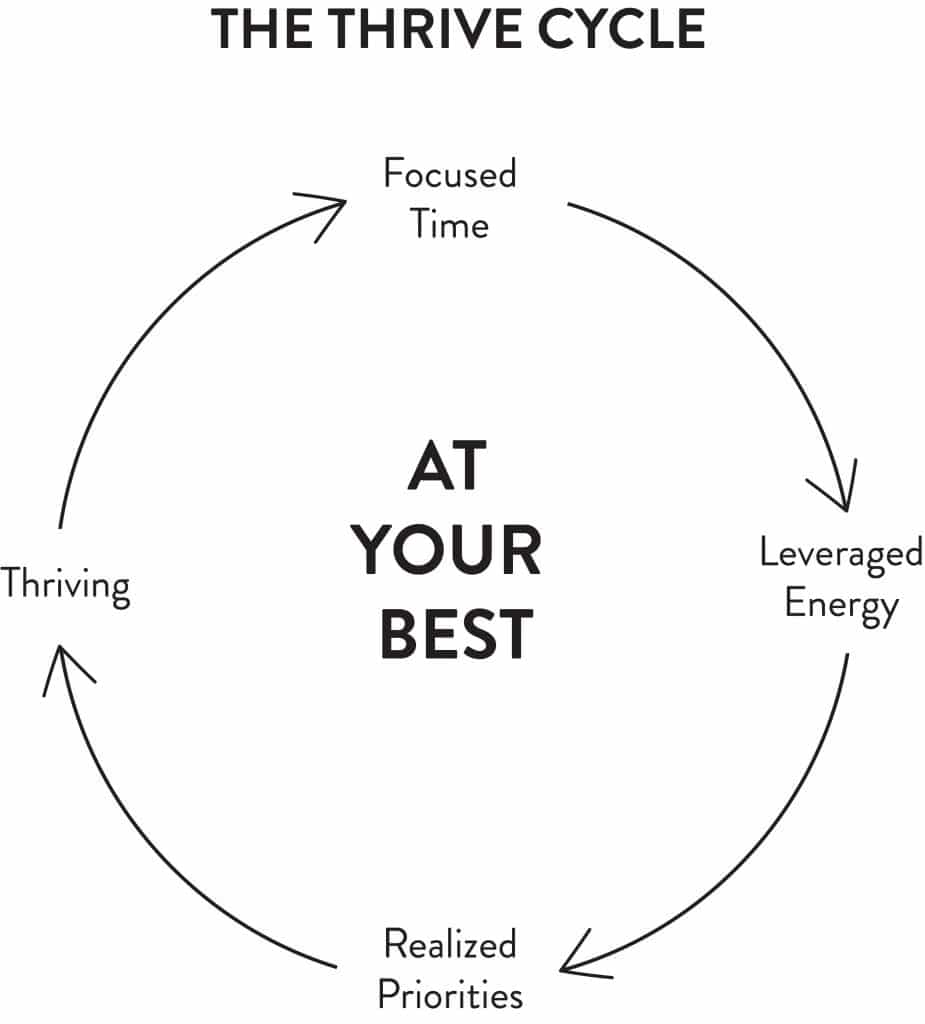 CNLP 442: Andy Stanley Flips the Mic to Talk Productivity Secrets, What Happens to Leaders Under ...