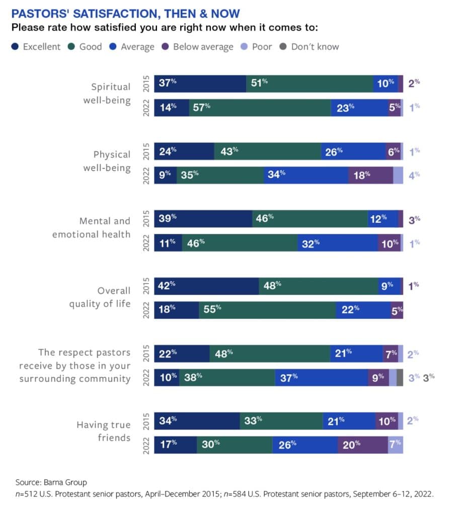5 Shocking Realities About the Real State of Pastor Burnout ...