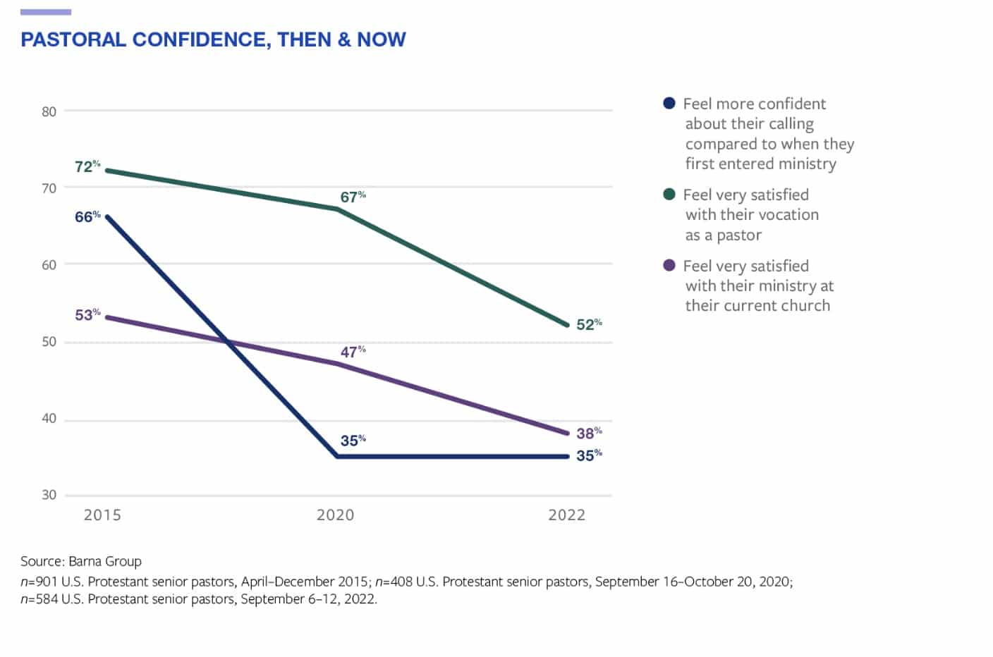 5 Shocking Realities About the Real State of Pastor Burnout ...