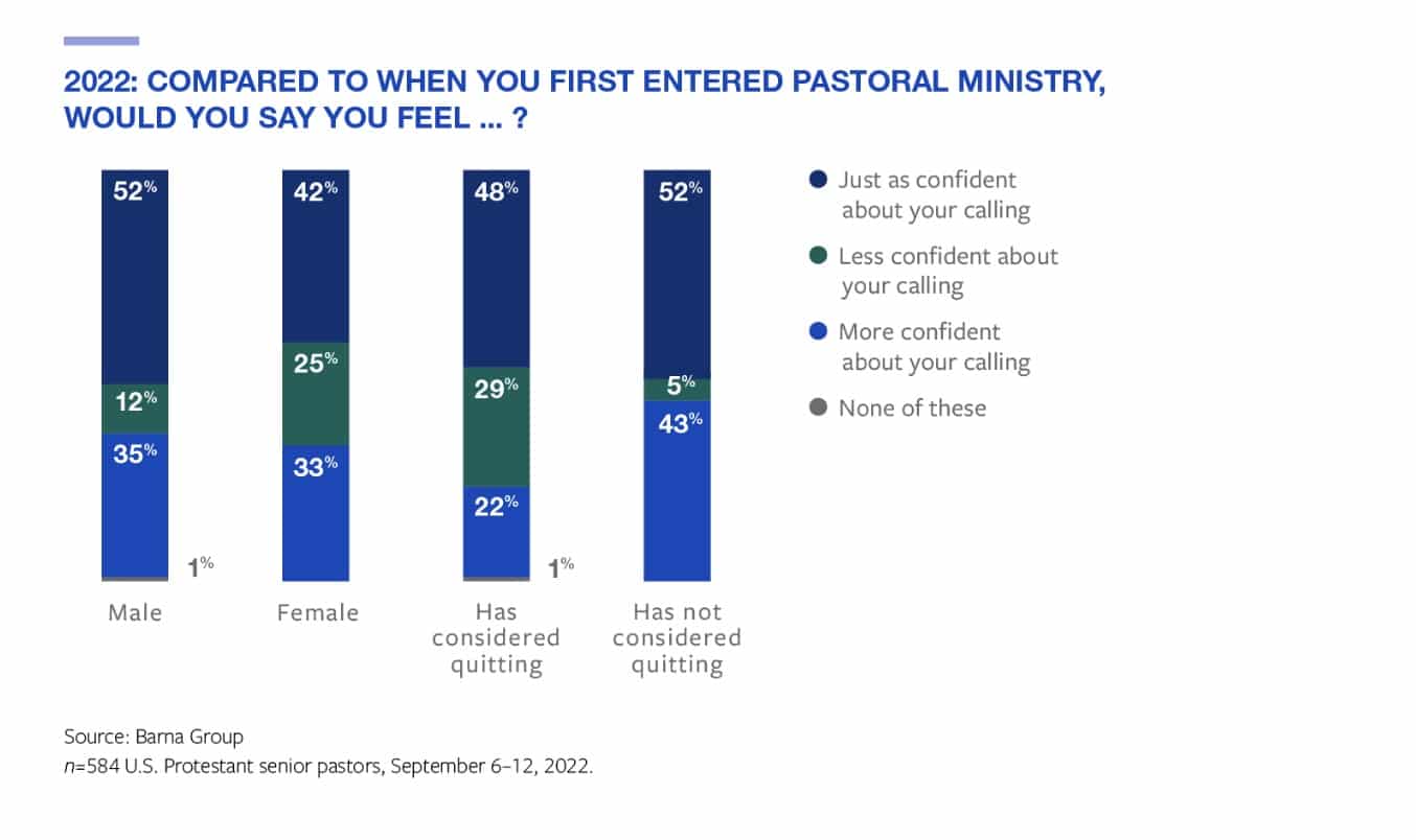 5 Shocking Realities About the Real State of Pastor Burnout ...