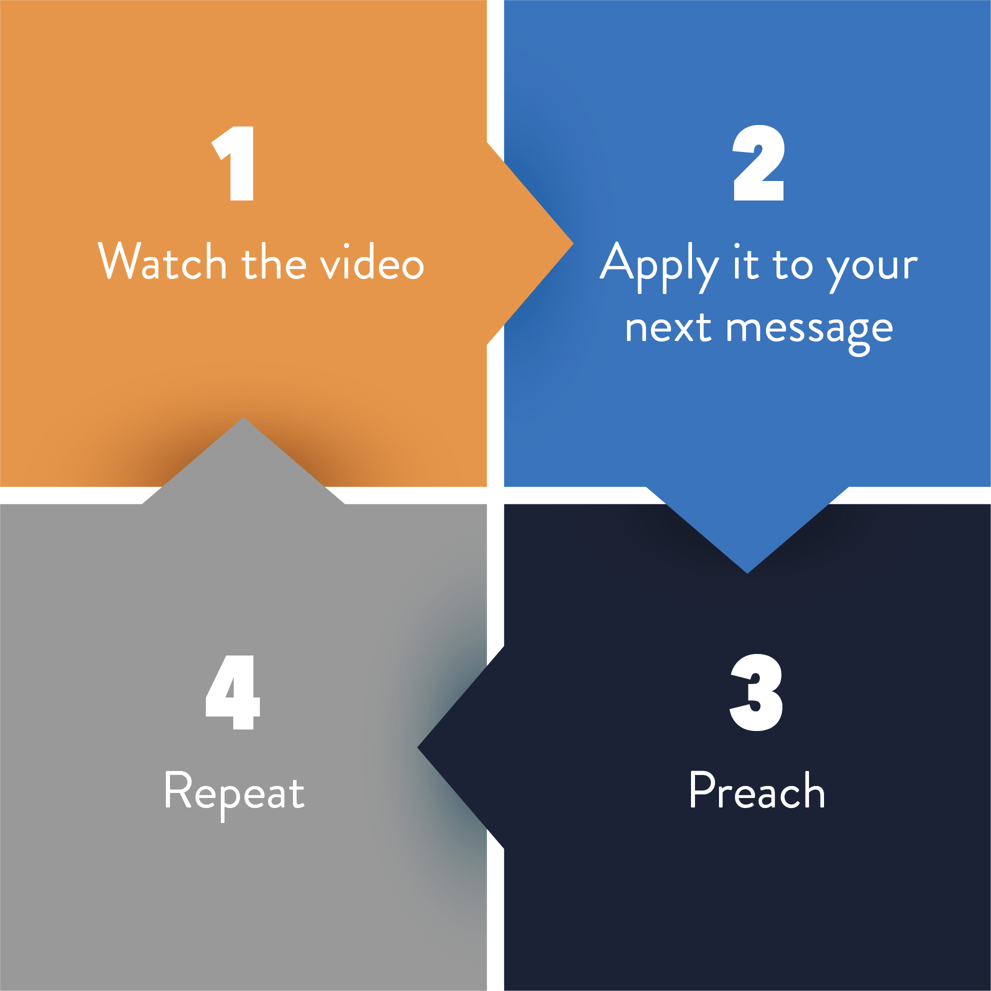 The Art of Preaching - CareyNieuwhof.com