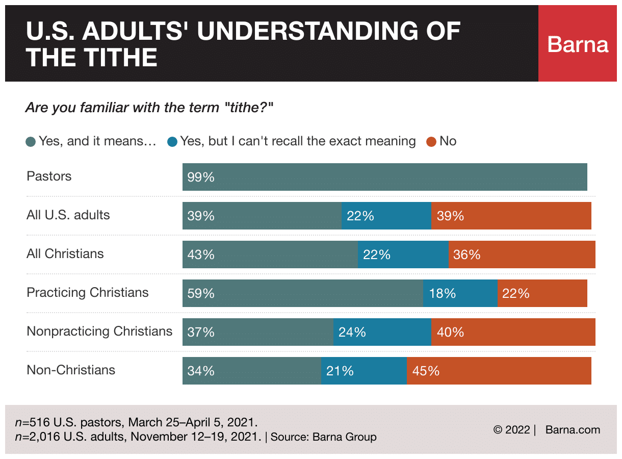 The Ultimate Church Tithing Guide - CareyNieuwhof.com