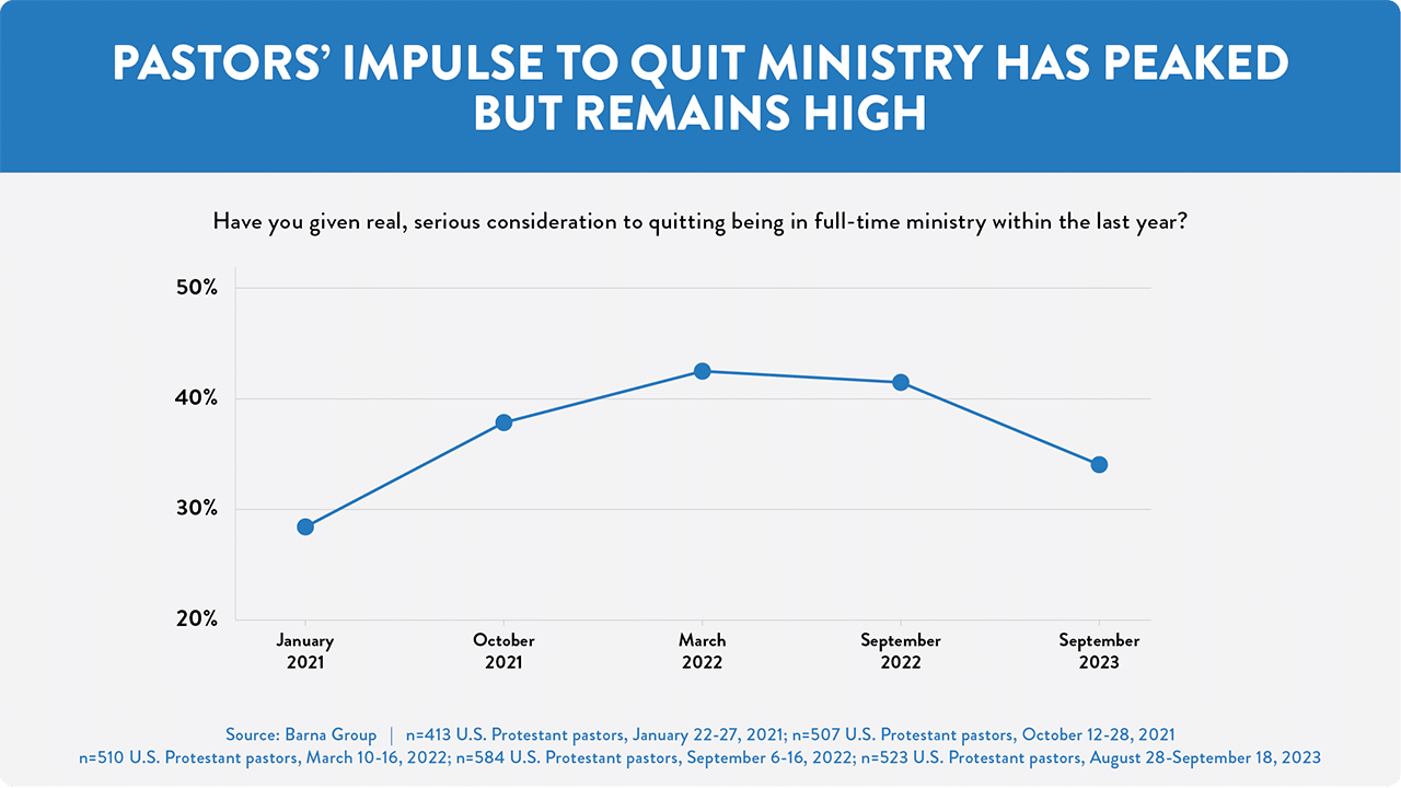 5 Disruptive Church Trends That Will Rule 2025 - CareyNieuwhof.com